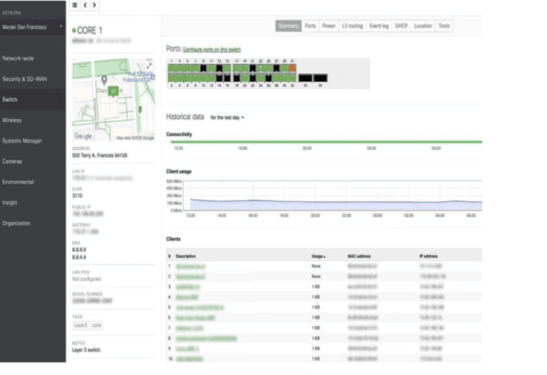What is The Meraki Dashboard + 6 Key Benefits