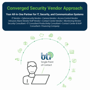 Axis Network Intercoms | BTI